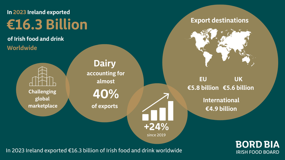 Feast On St Patrick’s Day | Ireland.ie