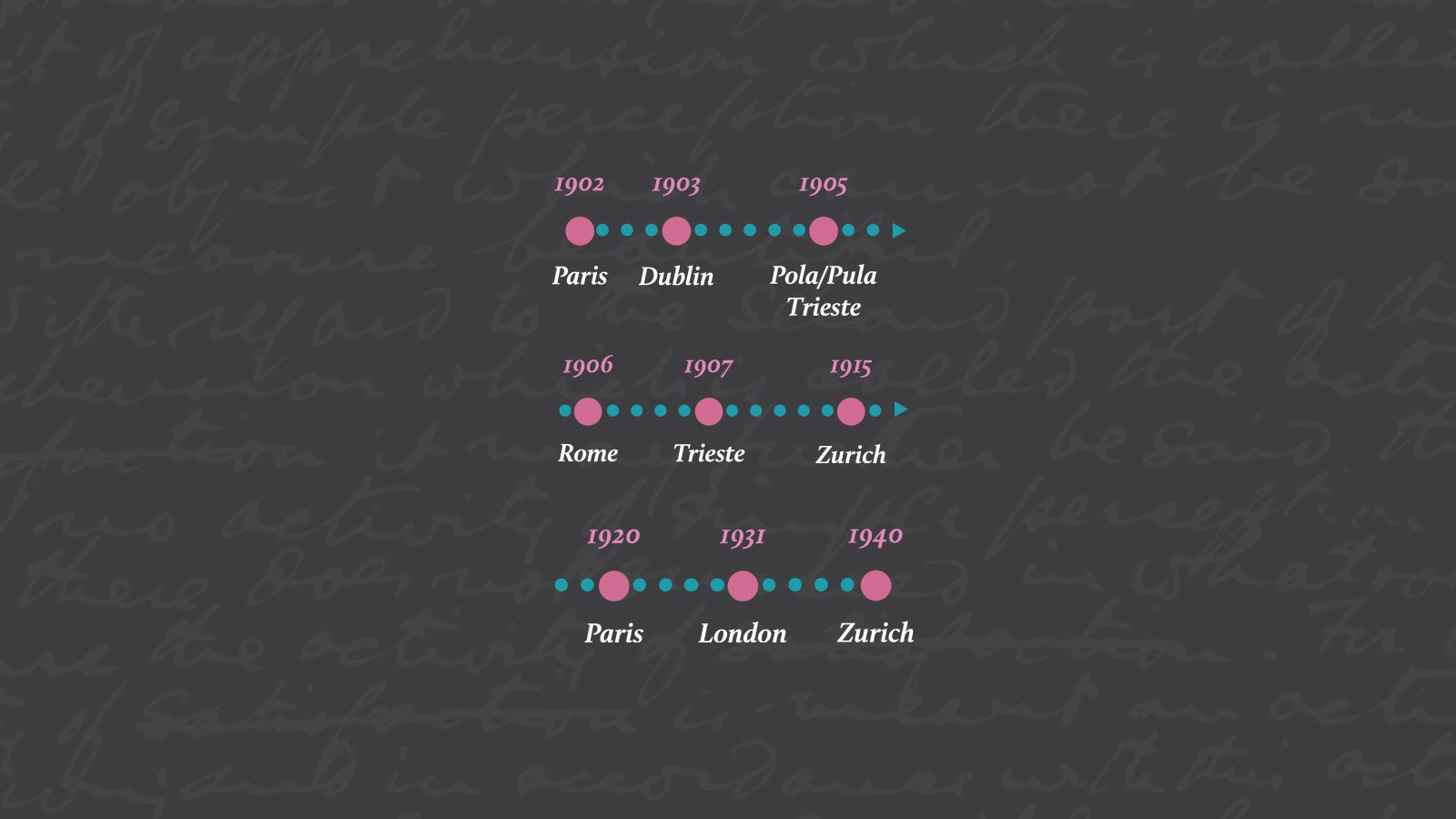 James Joyce Exhibition: A Global Odyssey | Ireland.ie